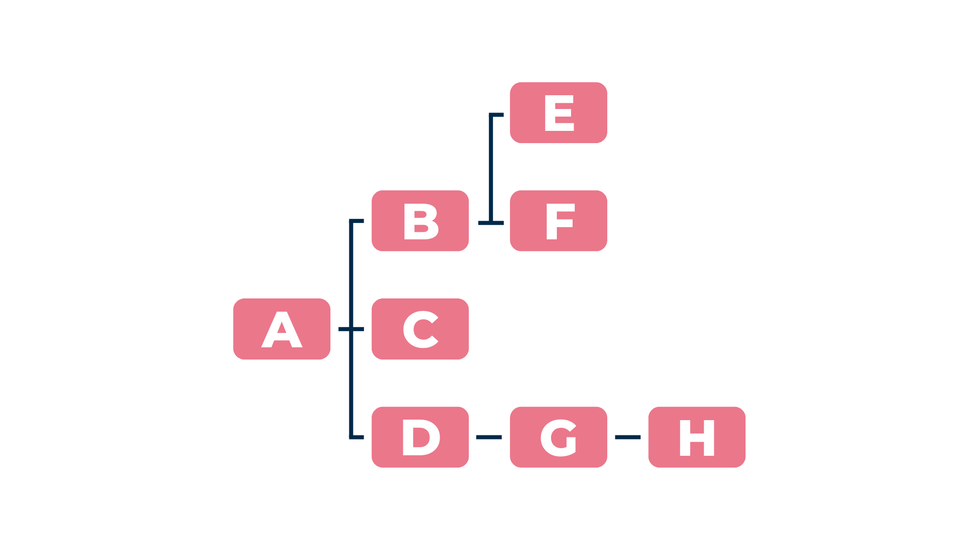 While Loop In Project Reactor Expand As A Solution